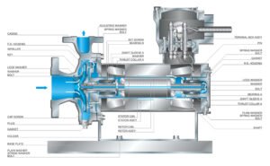 Basic Internal Circulation Pump | HYDRODYNE TEIKOKU