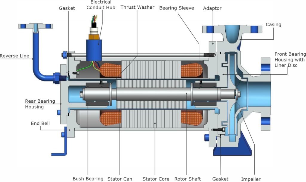 Best Liquid Refrigerating Pump & Parts | Hydrodyne Teikoku